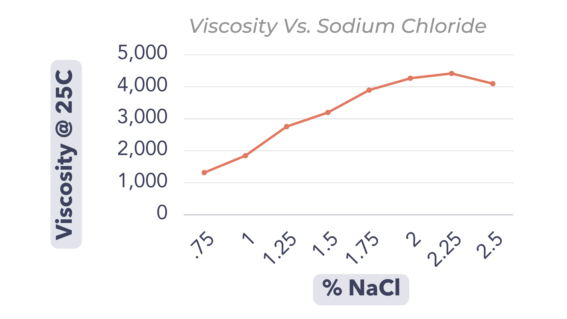 Dexterra - Southern Chemical & Textiles