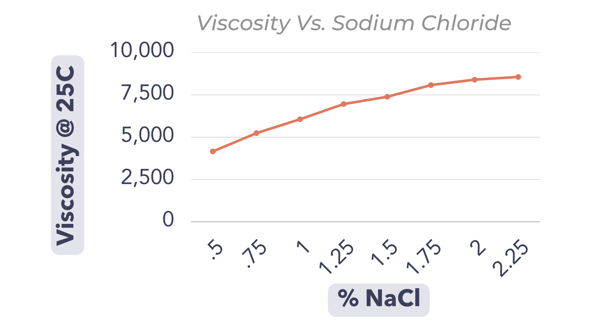 Dexterra - Southern Chemical & Textiles